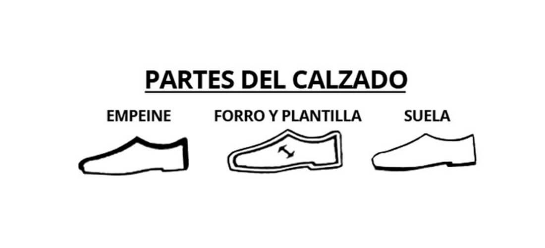 Qué Nos Indican Las Etiquetas de los zapatos | Chikihuellas El Ejido
